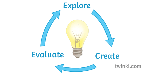 Iterative Design Process KS3 - Twinkl Iterative Design Process KS3 - Twinkl