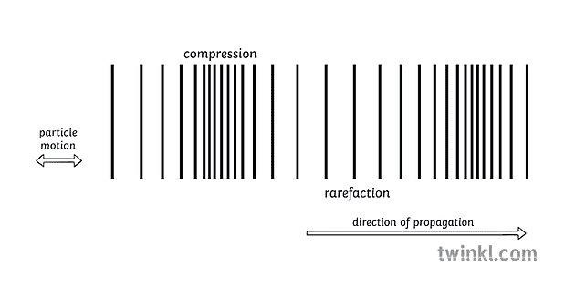 membujur gelombang hitam dan putih 2 Illustration - Twinkl