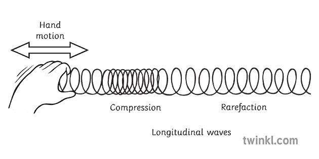 longitudinale golven zwart wit Illustration - Twinkl