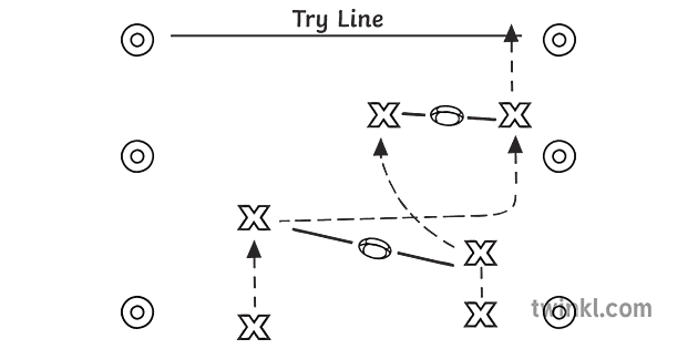 loop around drill diagram rugby pe sport secondary bw rgb