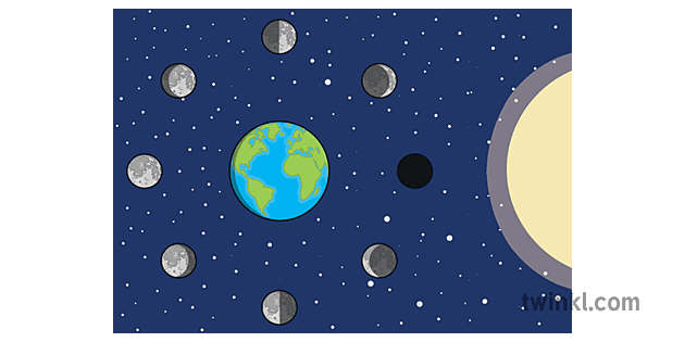 Diagrama De Lua Cheia