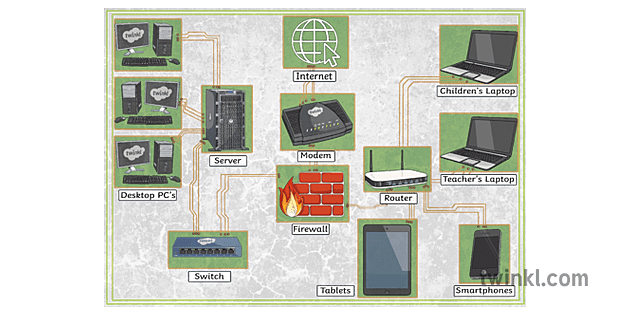 network display poster internet diagram web connection computing it mps ks2
