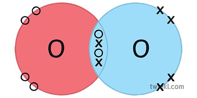 O2 Oxygen Covalent Bonding Dot Cross Diagram Science Ks4 Ilustraci n O2 Oxygen Covalent Bonding Dot Cross Diagram Science Ks4 Ilustraci n