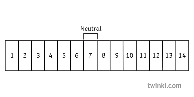 skala ph netral hitam putih Illustration - Twinkl