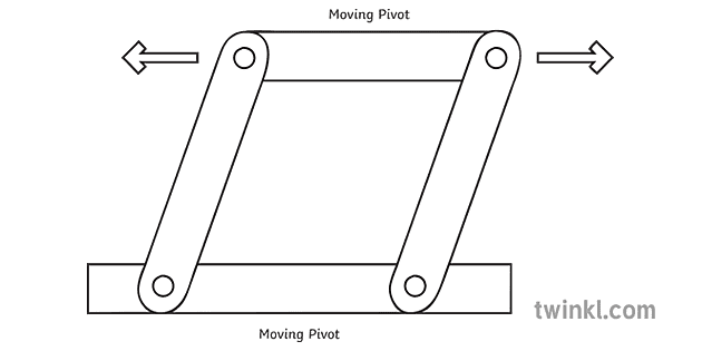 การเคลื่อนที่แบบขนานการเชื่อมโยงการออกแบบและเทคโนโลยีแผนภาพทุติยภูมิ BW rgb