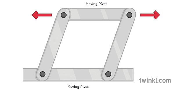 Parallel Motion Linkage Design and Technology Diagram Secondary