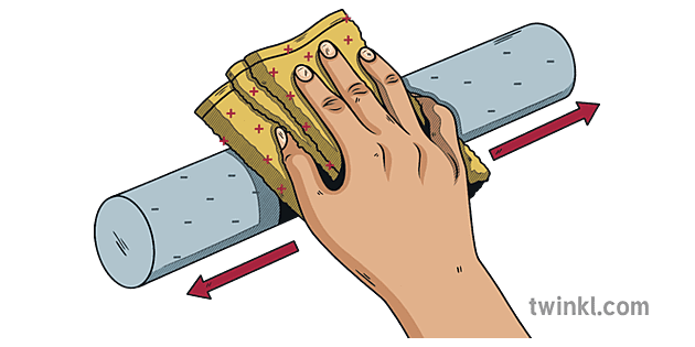 Plastic Rod And Cloth Static Charges Science Forces Beyond Illustration