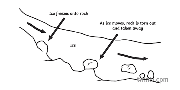 diagrama geografikoa plucking glaziarrak higadura bigarren zuri beltzak rgb