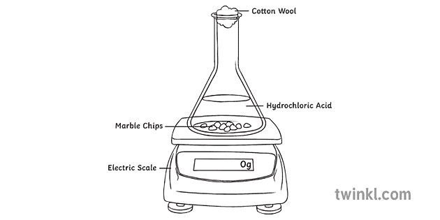 Rate Of Reaction Between Marble Chips And Hydrochloric Acid Science Diagram