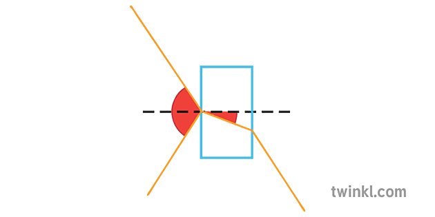 Refraction Reflection Diagram Blank Angles Light Ray Science Secondary