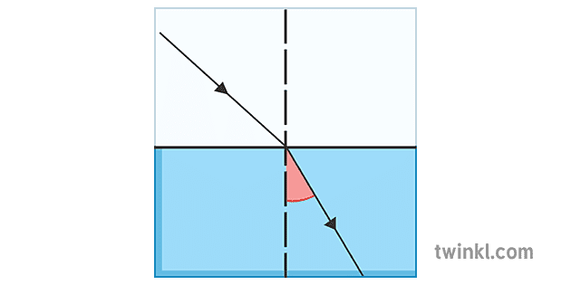 рэфракцыя святла дыяграма святло навука ks4 Illustration - Twinkl