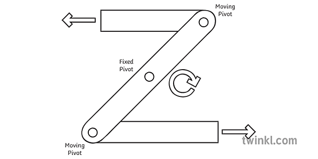 reverse motion linkage design and technology diagram secondary bw rgb