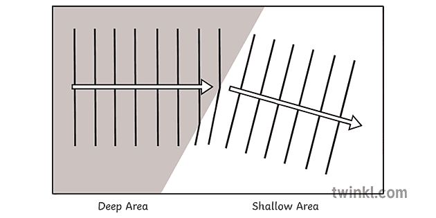 riak tangki gelombang depan jawapan sains rajah ks3 ks4 warna cmyk ...