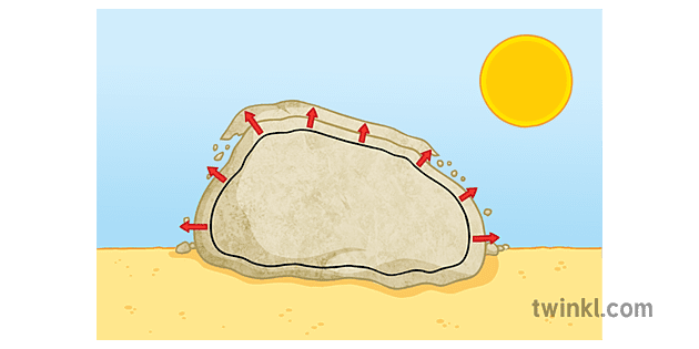 Rock Exfoliation 3 Geography Rock KS3 Illustration - Twinkl