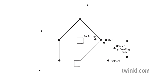 rounders fielding practice set up pitch diagram sport ball game pe ks3 ...