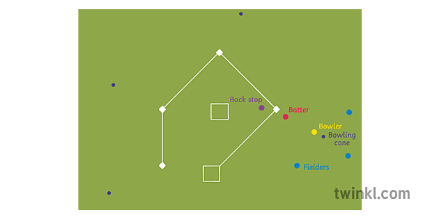 rounders fielding practice setup pitch diagram sport ball game pe ks3