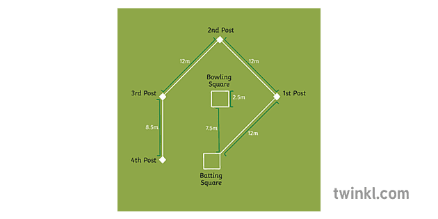 rounders pitch set up diagram sport ball game pe ks3 Illustration - Twinkl