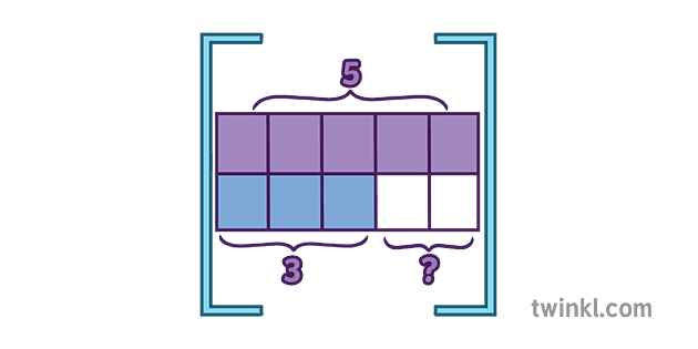 Sym Difference Colour Illustration Twinkl