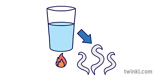 Sym Evaporation Colour Illustration Twinkl