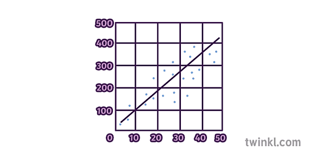 SYM Scatter Diagram Colour Illustration - Twinkl