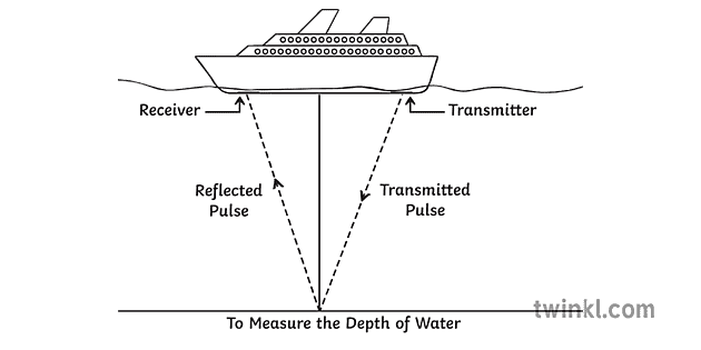 ship ultrasound to measure depth edexcel question science secondary bw rgb