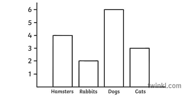 eenvoudige kolom grafiek swart en wit - Twinkl