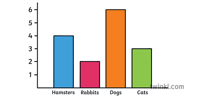 einfaches Säulendiagramm Illustration