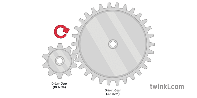 Simple Gear Train Design and Technology Diagram Secondary