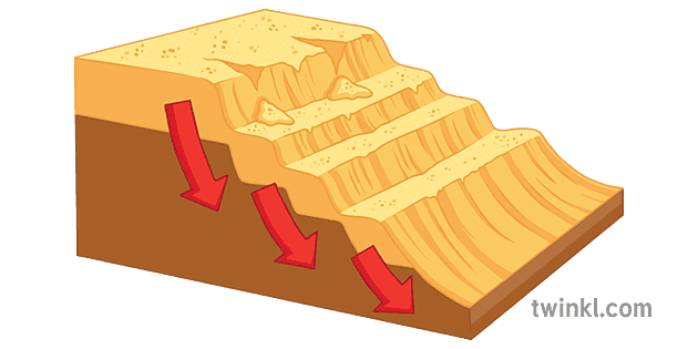 slumping geography coasts physical landscapes diagram ks3