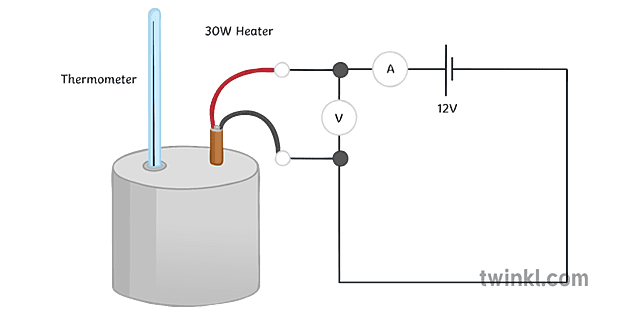 เฉพาะความร้อนความจุแผนภาพวิทยาศาสตร์ฟิสิกส์ ks3 ks4 Illustration - Twinkl