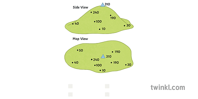titik ketinggian diagram geografi gunung bukit sekunder