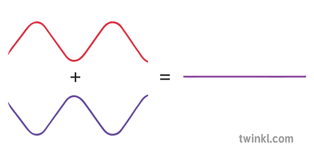 superpositie annulering Illustration - Twinkl