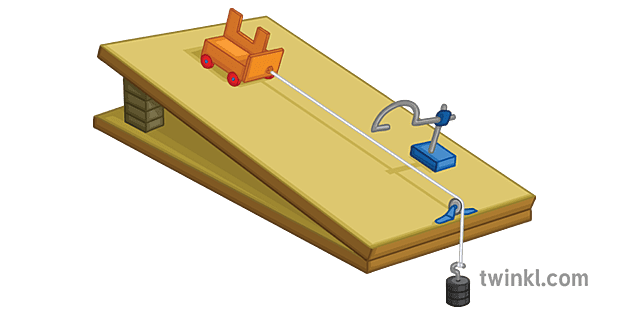 Trolley Ramp Acceleration Diagram Science Secondary Illustration - Twinkl