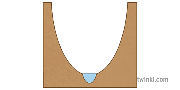 Upper Course River Diagram Geography Secondary Illustration - Twinkl