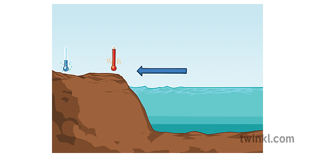 inverno distância do mar diagrama geografia secundário Illustration ...