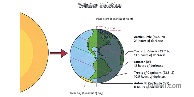 Winter Solstice Drawing