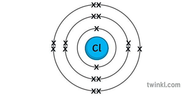 klorin elektron struktur sains kimia struktur atom diagram sekunder ver 1