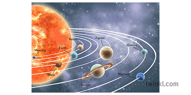 modelo planetario actual Illustration - Twinkl