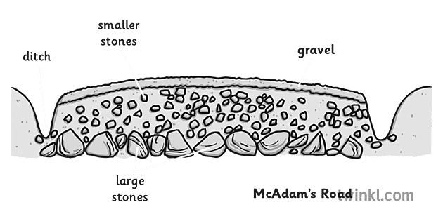 macadamisation hanya saman baki da fari Illustration - Twinkl