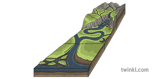 Flusslauf Illustration - Twinkl