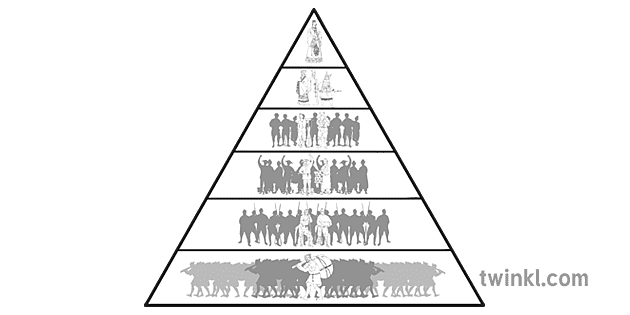 Social Hierarchy In Humans – Maslow’s Hierarchy of Needs – ICWT