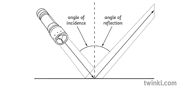 obor dan sudut refleksi tanda skema hitam putih Illustration - Twinkl