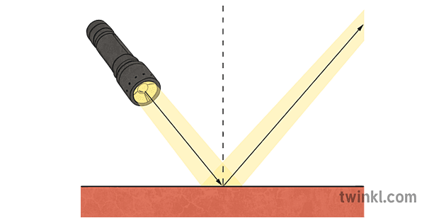 Torch and Angle of Reflection Test 1 - Twinkl