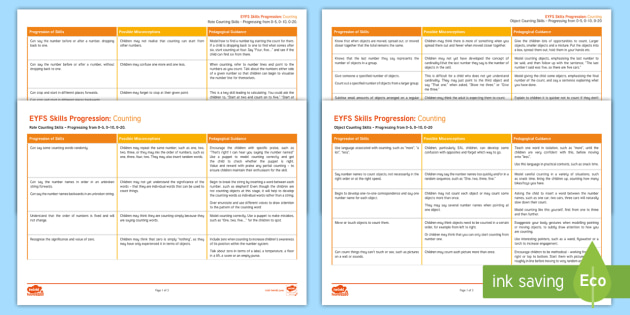 Early Years (EYFS) Planning Resources - Twinkl