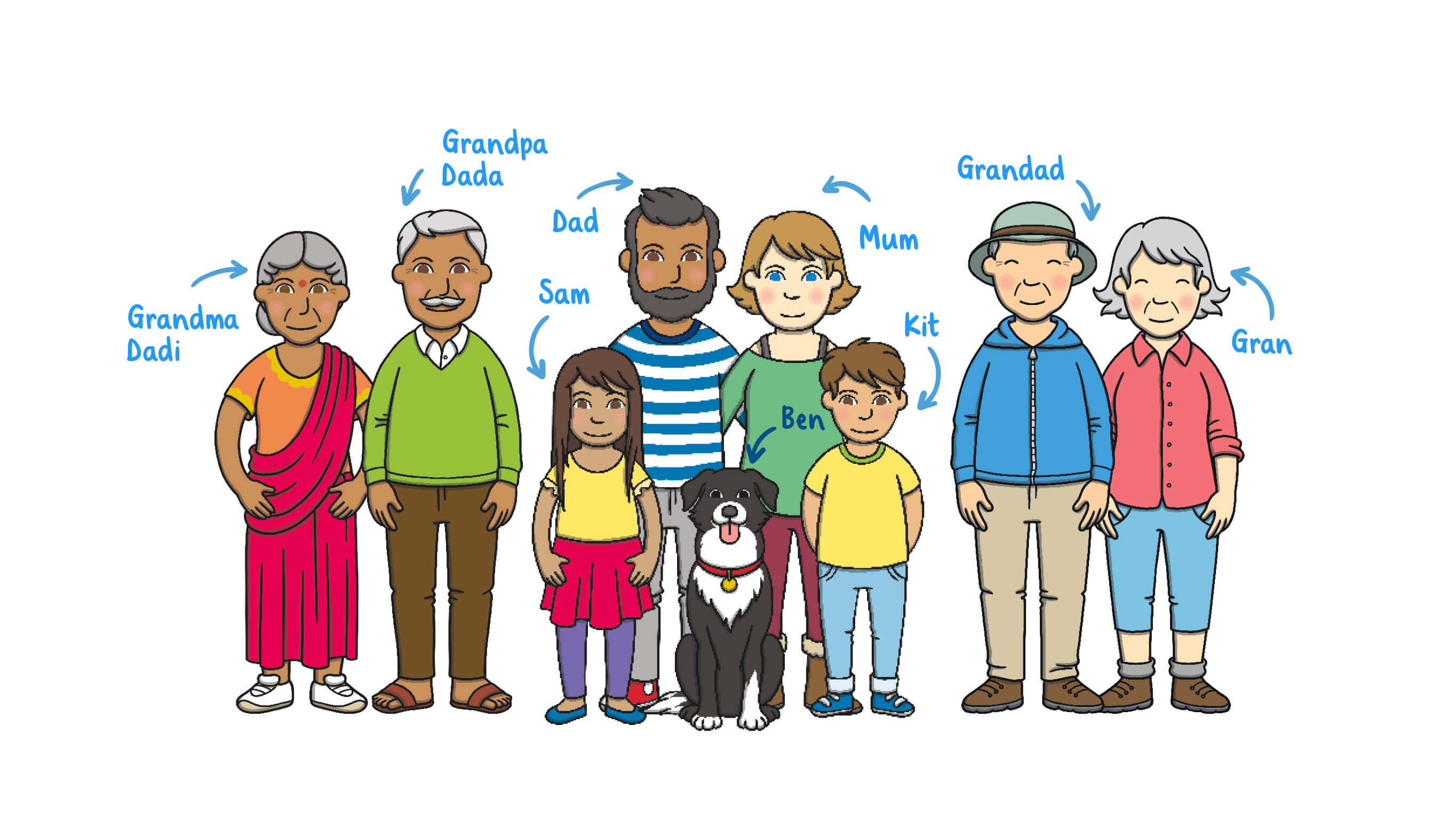 Twinkl Phonics Dfe Validated Scheme Primary Resources