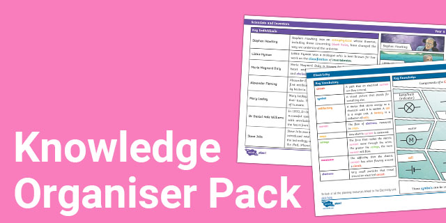 Resource & Plan Science Learning | UKS2 Science | Year Six