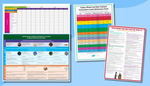 New Zealand Primary Teaching Resources - Twinkl