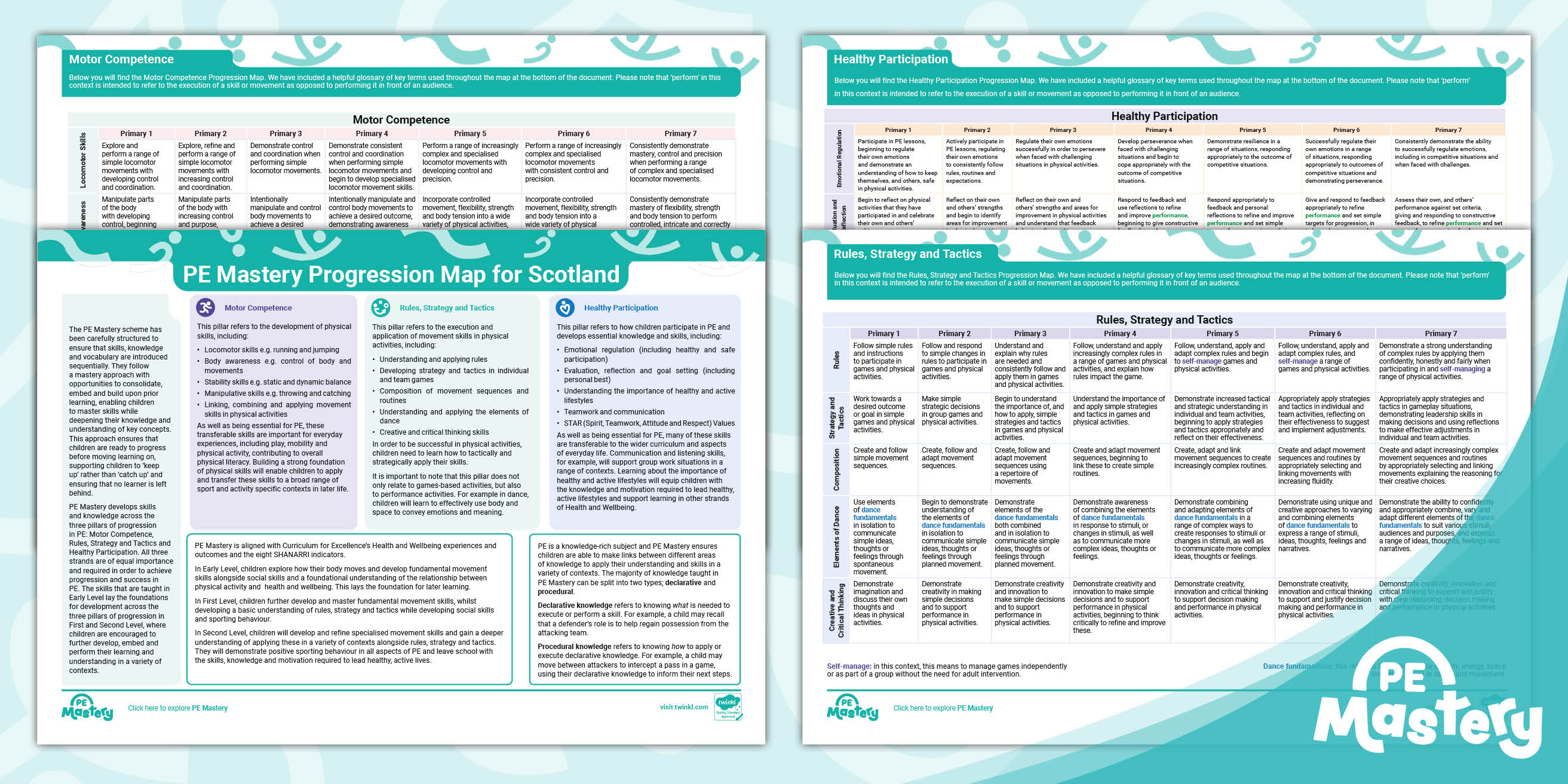 Primary Resources - KS2, KS1, Early Years (EYFS) KS3, KS4, Twinkl