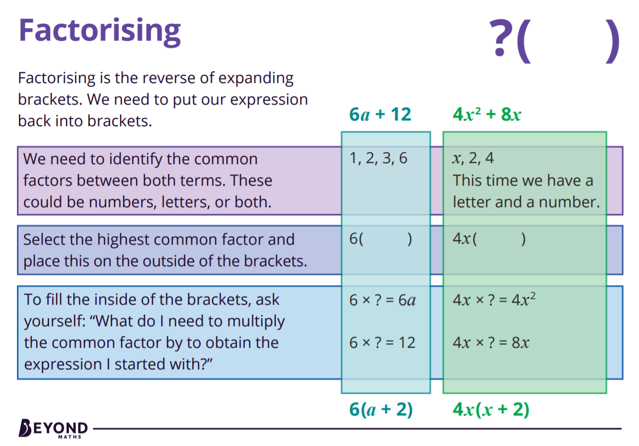 Hands On Equations Worksheet