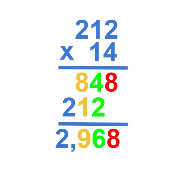What Is Long Multiplication Or Column Multiplication 